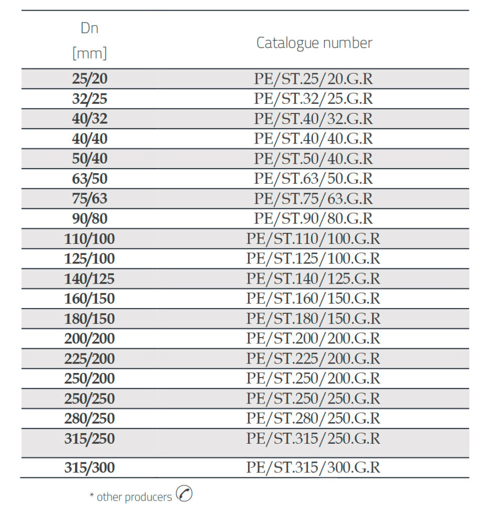 PE/STEEL TRANSITION GAS (PIPE TYPE) – Geofittings