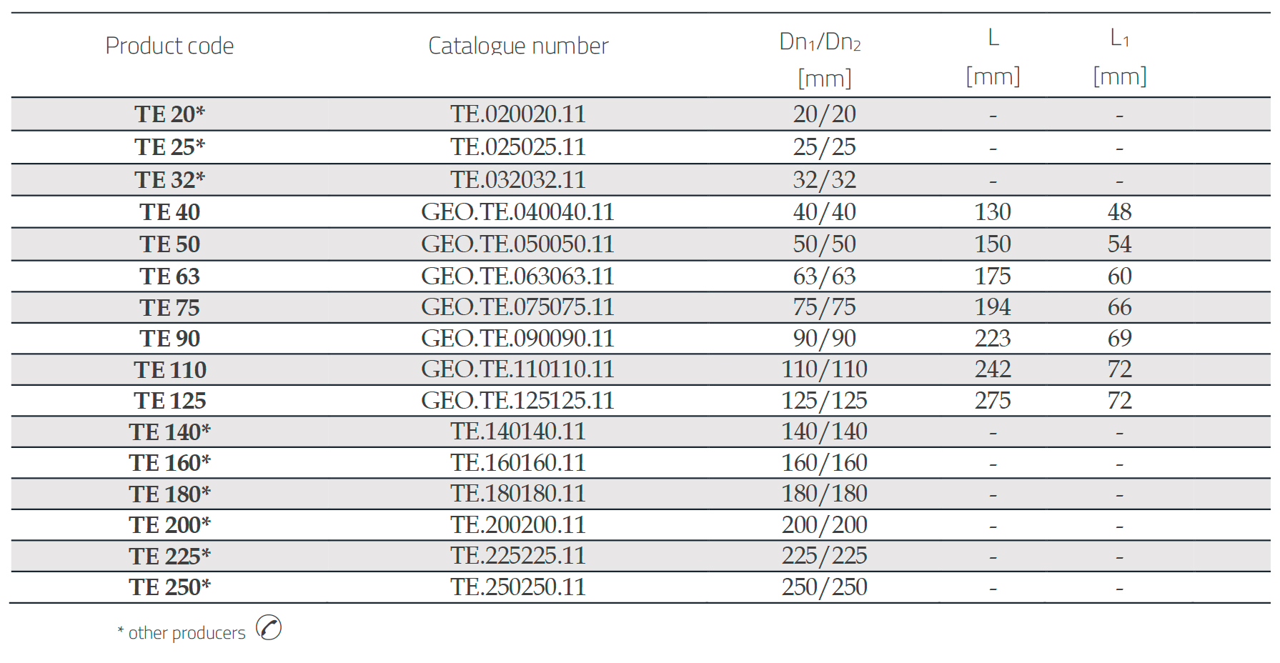 ELECTROFUSION TEE EQUAL SDR 11 – Geofittings