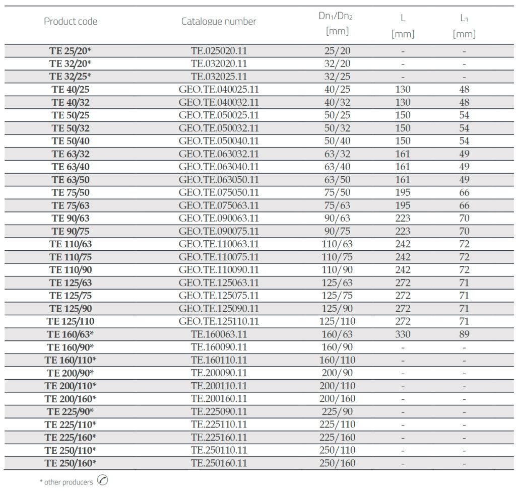 ELECTROFUSION TEE REDUCER SDR 11 – Geofittings